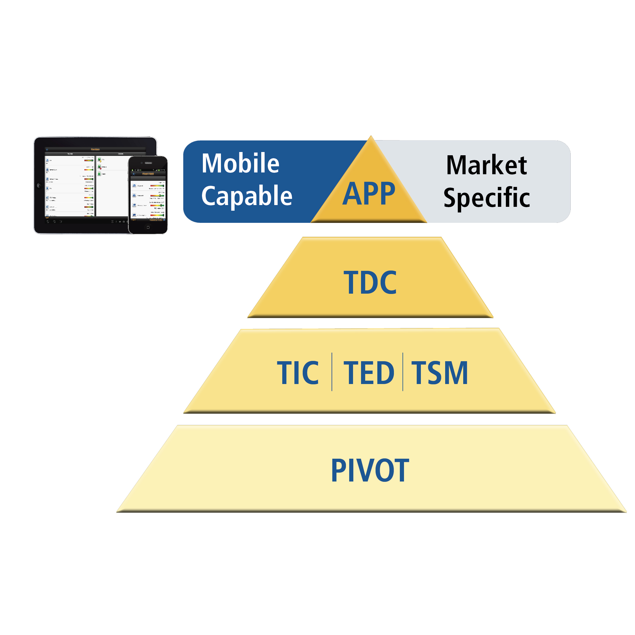 Trimble Pivot Platform (TPP) | Graftek